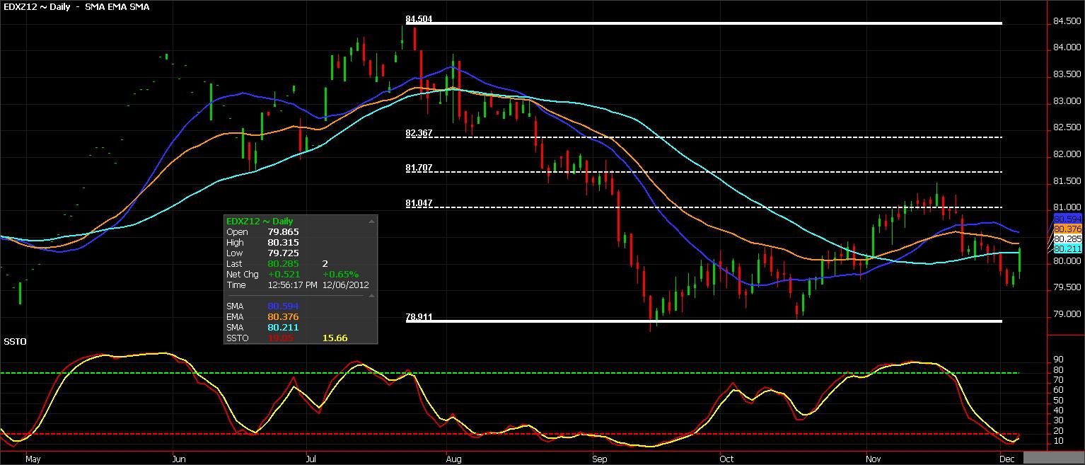Commodity Chart Of The Day: U.S. Dollar (NYSEARCA:UUP) | Seeking Alpha