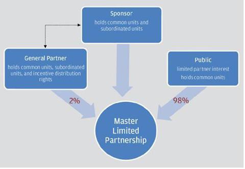 7 Key Points On Owning MLPs | Seeking Alpha