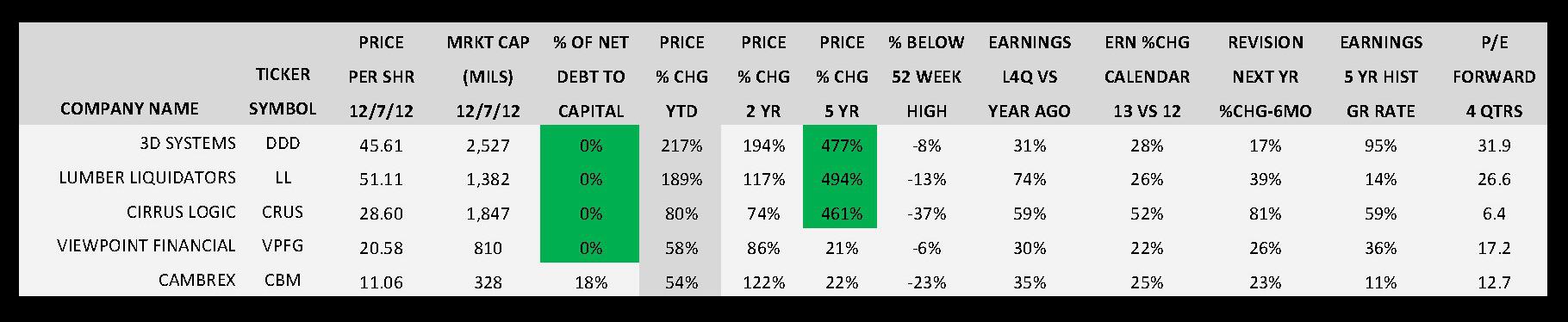 Which Small Cap Stock Would Win The Heisman Cup NYSEARCA IJR which-small-cap-stock-would-win-the-heisman-cup-nysearca-ijr