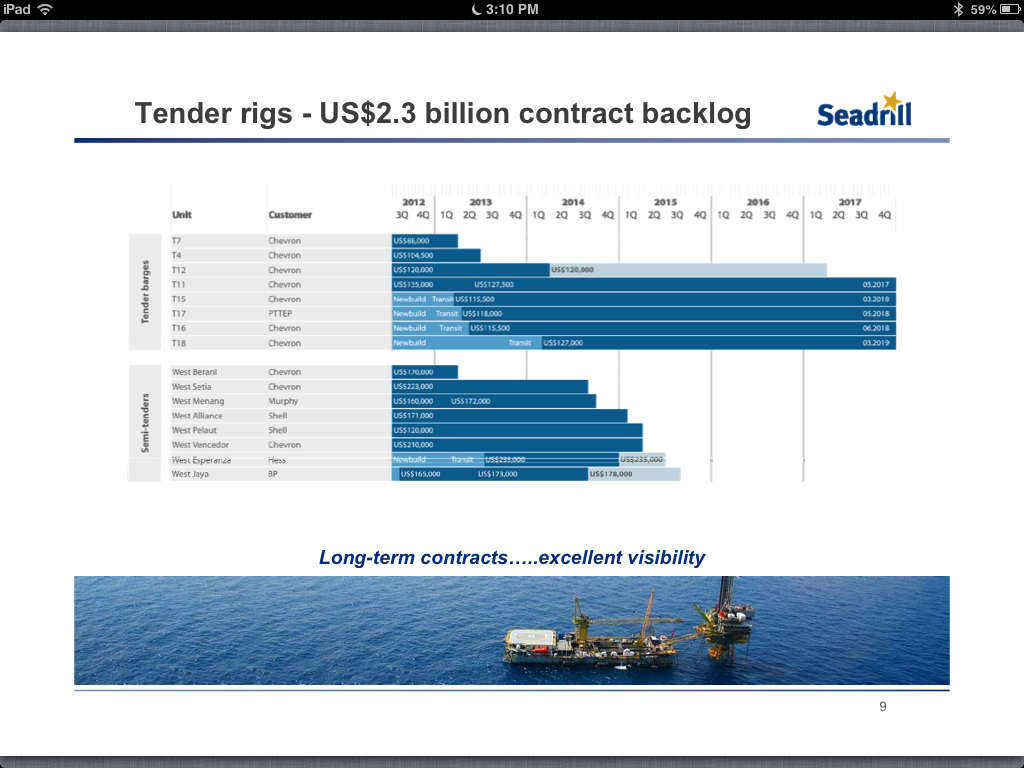 Seadrill: A Glimpse Into Future Contracts (NYSE:SDRL) | Seeking Alpha