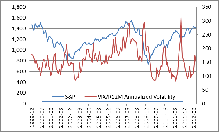 This Low Volatility Is Dangerous For The Markets | Seeking Alpha