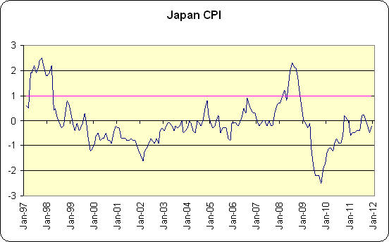 At Last, Safe To Short The Yen | Seeking Alpha