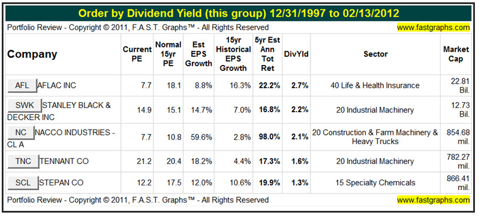 5 Dividend Champions With The Highest Potential Total Returns | Seeking ...