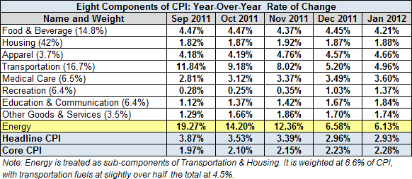 Inflation: A Closer Look At The Last 5 Months | Seeking Alpha