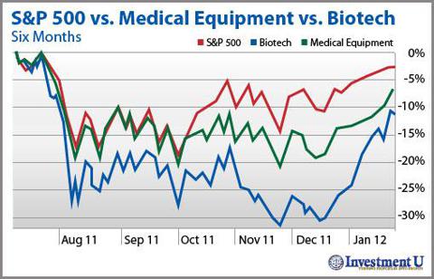 Why Now Is The Time To Buy Healthcare Stocks | Seeking Alpha