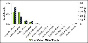 Roadmap To The Best And Worst Fund Styles | Seeking Alpha