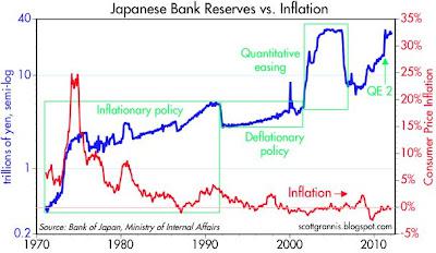 Japan Gets Serious About Deflation | Seeking Alpha
