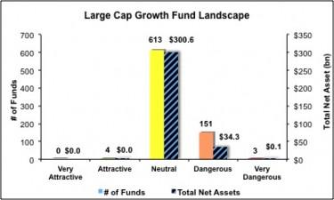 Best And Worst Funds: Large-Cap Growth | Seeking Alpha