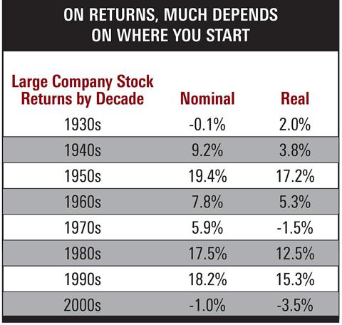 Forecasting Expected Equity Return | Seeking Alpha