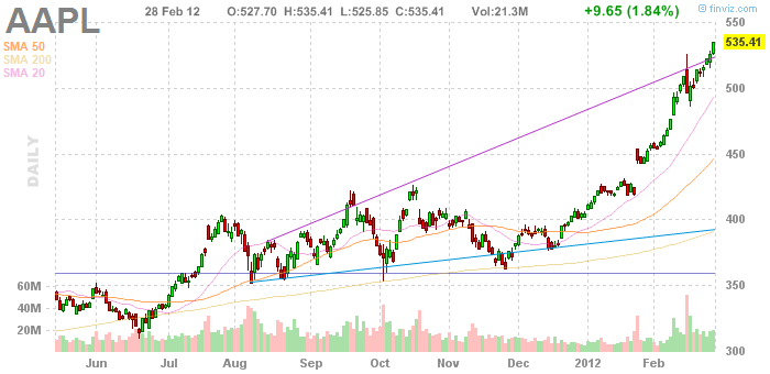 4 Big Buys And 1 Big Sell By Fidelity Investments | Seeking Alpha