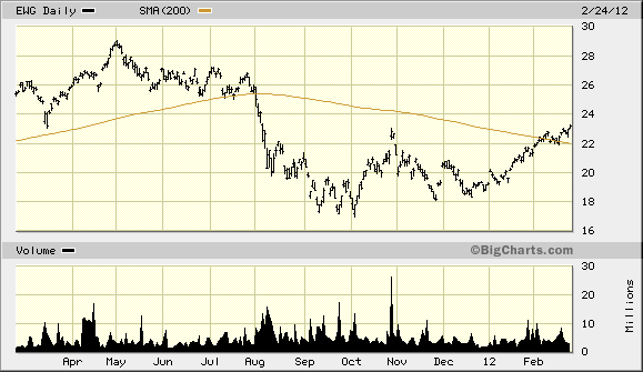 An Update On German Stocks And The German Stock ETF | Seeking Alpha