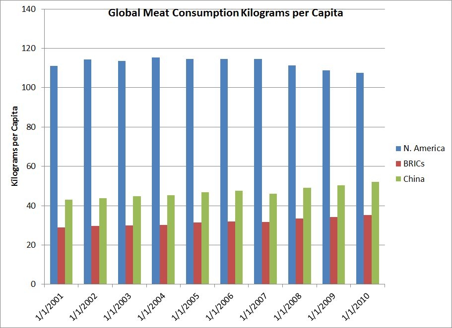 The State Of Agricultural Commodities | Seeking Alpha