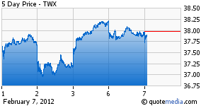 Earnings Preview: Time Warner (NYSE:TWX-DEFUNCT-91) | Seeking Alpha