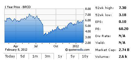 Brocade: Why Cisco Should Consider An Acquisition (NASDAQ:BRCD-DEFUNCT ...