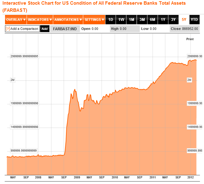 A Look At The Balance Sheets Of The Big 4 Economies | Seeking Alpha