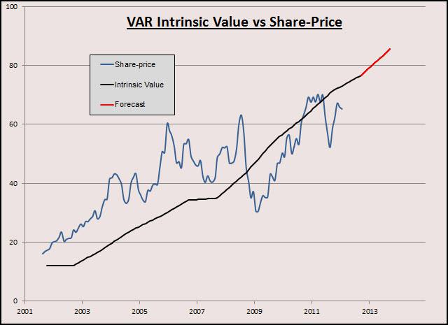 Varian Medical: An Exciting Option (NYSE:VAR-DEFUNCT-3155) | Seeking Alpha