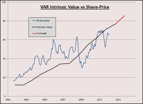 Varian Medical: An Exciting Option (NYSE:VAR-DEFUNCT-3155) | Seeking Alpha