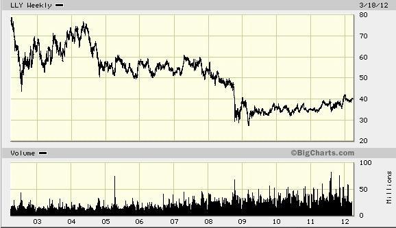 Lilly Will Reward Patient Investors (NYSE:LLY) | Seeking Alpha