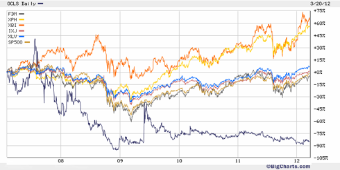 Oculus: Financial Distress, Concentration Risk, And Other Red Flags ...
