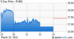 Excess Cash A Reason To Buy Riverbed Technology (NASDAQ:RVBD-DEFUNCT ...