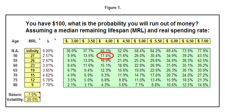 Implications Of The New Normal For Retirees - Part 2 | Seeking Alpha