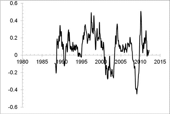 On The Long-Term Evolution Of The Stock Market. Part 2: Labor ...