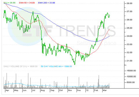 Japanese ETFs And Currency Hedging | Seeking Alpha