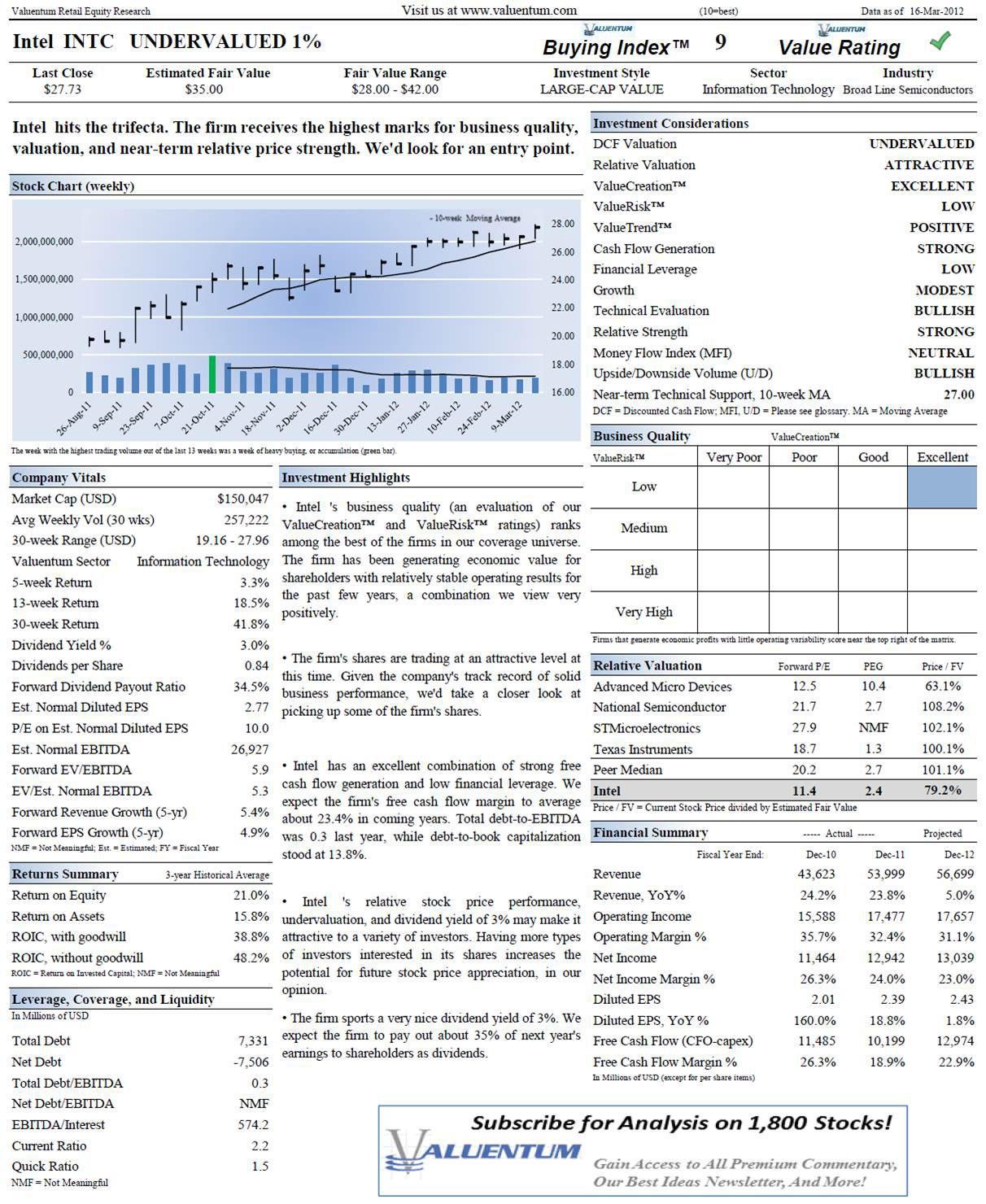 Intel Is Still One Of Our Favorites: Updating Our Valuation (NASDAQ ...