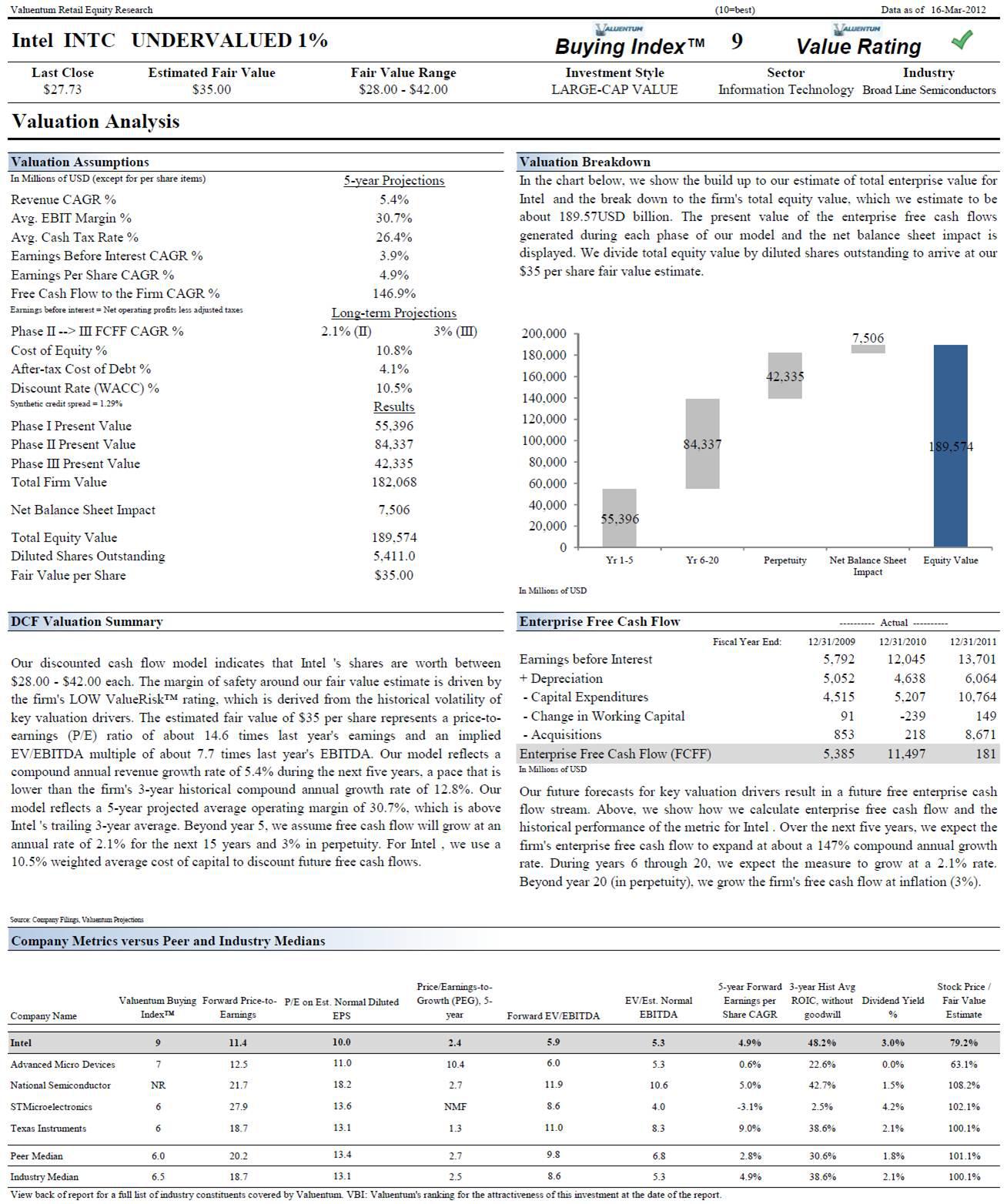 Intel Is Still One Of Our Favorites: Updating Our Valuation (NASDAQ ...