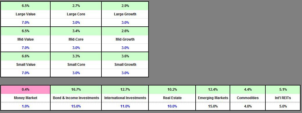 Buy And Hold Works: Check Out The Schrodinger Portfolio | Seeking Alpha