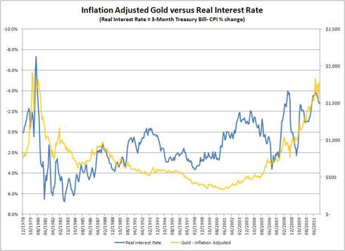 Rotate Out Of Gold On Rallies | Seeking Alpha