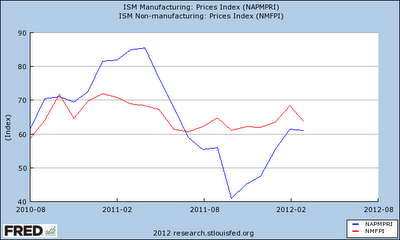 15 Stocks That Perform Well When The ISM Index Goes Up | Seeking Alpha