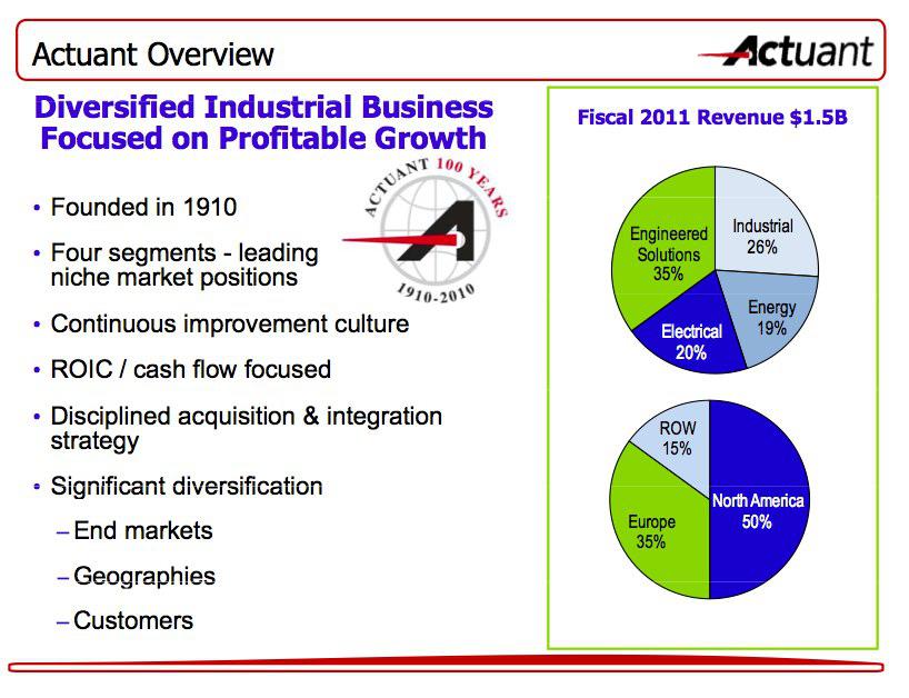 Actuant: Why Insiders Think This 100-Year-Old 'Boring' Company Is ...