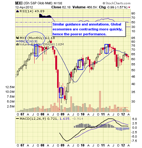Top 10 Materials Sector ETFs | Seeking Alpha