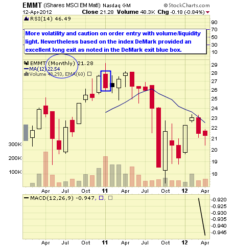 Top 10 Materials Sector ETFs | Seeking Alpha