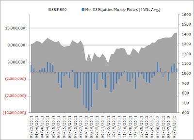 Stay Long, But Keep Tight Stops | Seeking Alpha