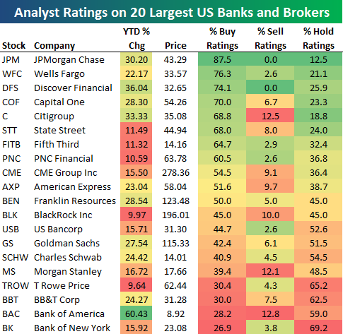 Banks Rating Banks | Seeking Alpha
