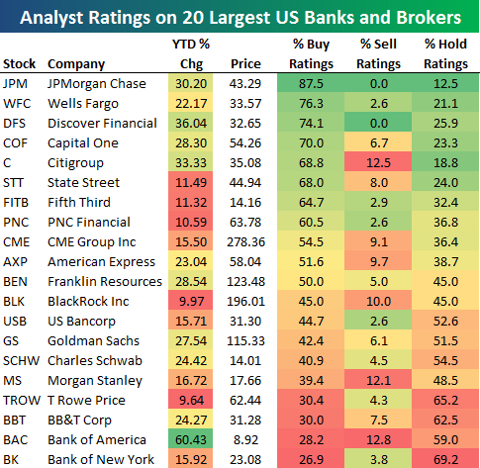 Banks Rating Banks | Seeking Alpha