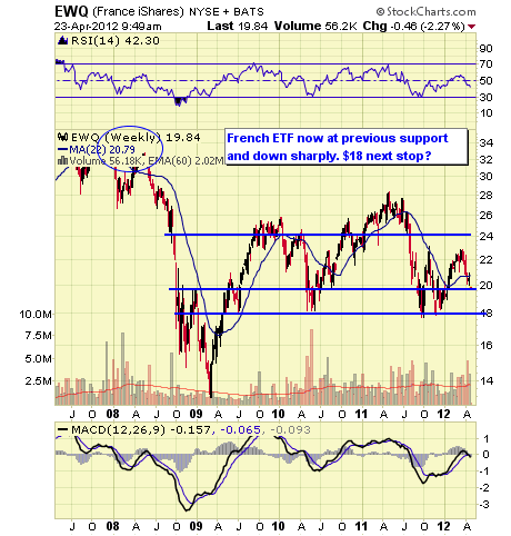 France ETF: Uncertainty And Worry In France (NYSEARCA:EWQ) | Seeking Alpha