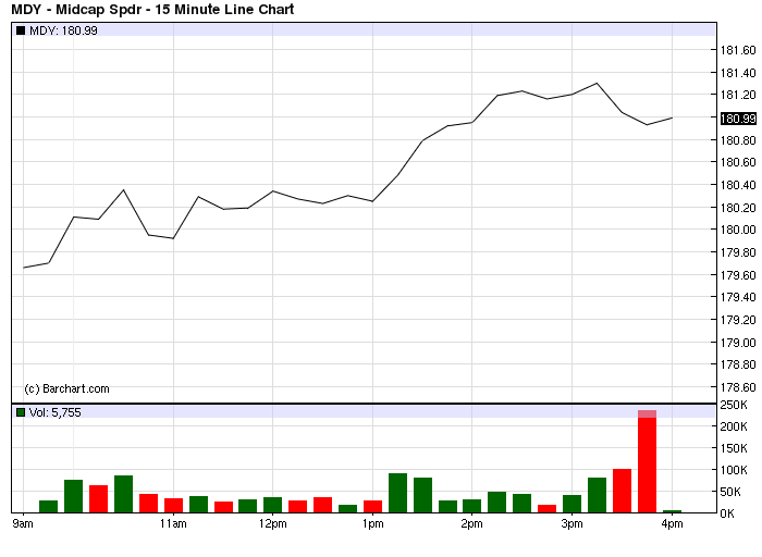 Thursday ETF Roundup: MDY Thrives On Buying Trend, UNG Turns Sour Late ...