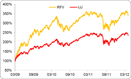 5 Important ETF Lessons (Picture Edition) | Seeking Alpha