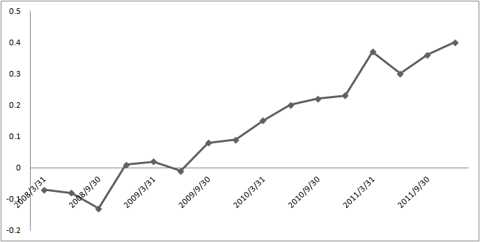 Deeper Look Into Travelzoo (NASDAQ:TZOO) | Seeking Alpha