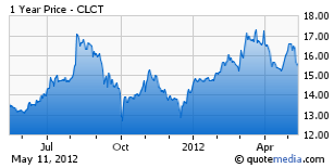 Collectors Universe: Post-Earnings Pain May Just Be Beginning (NASDAQ ...