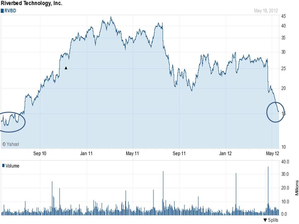 Announced Stock Buyback Could Power This Beaten-Down Tech Stock (NASDAQ ...