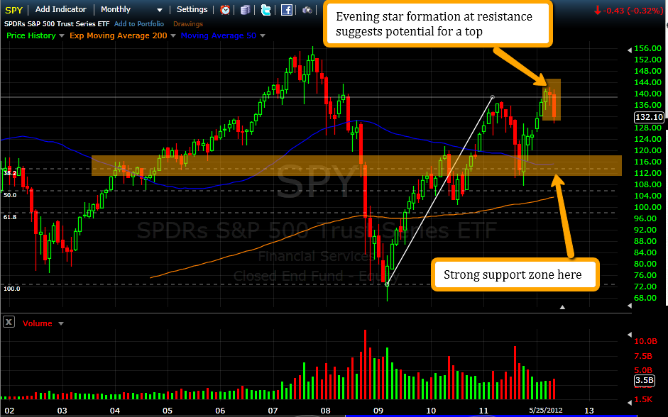 No, We're Not Entering A Sustained Bear Market | Seeking Alpha