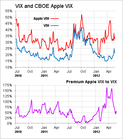 Apple Options Point To More Normal Trading Range Ahead (NASDAQ:AAPL ...