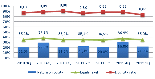Wal-Mart Stores 2012 1Q Financial Analysis | Seeking Alpha