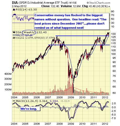 Thursday Follies: Europe 'Fixed' Again | Seeking Alpha