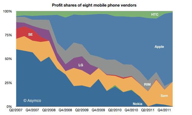 Samsung And Apple: The Rivalry Grows (OTCMKTS:SSNLF) | Seeking Alpha