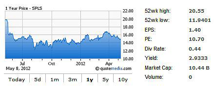 Why Jim Cramer Is Wrong About Staples (NASDAQ:SPLS-DEFUNCT-1570 ...